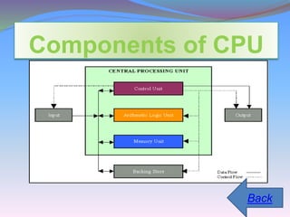 Central Processing Unit | PPTX