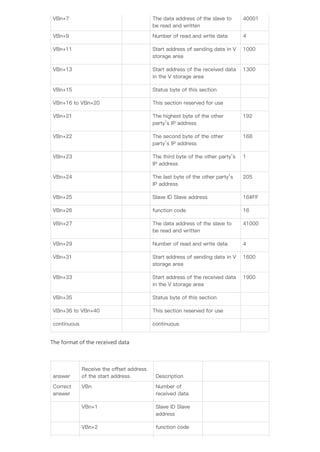 Cpu224 xp eth-ethernet_interface | PDF | Computer Networking | Computing