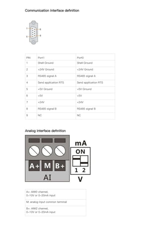 Cpu224 xp eth-manual | PDF