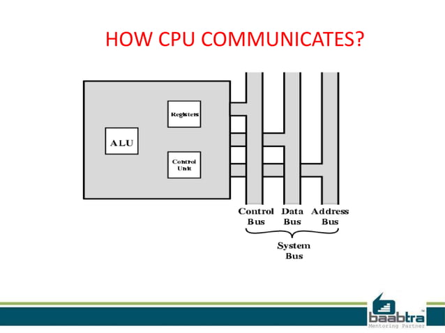 CPU and its execution of instruction | PPT