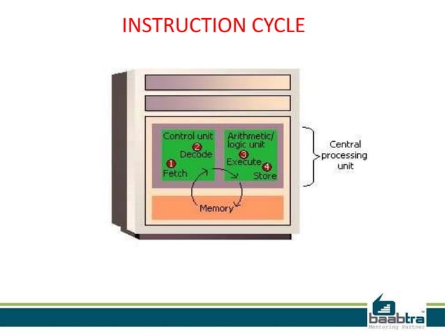 CPU and its execution of instruction | PPT