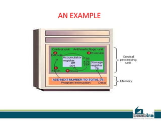 CPU and its execution of instruction | PPT