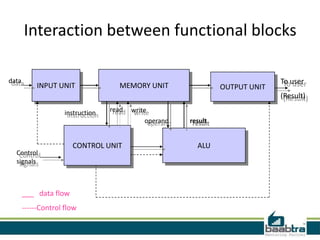 Cpu and its execution of statements | PPT