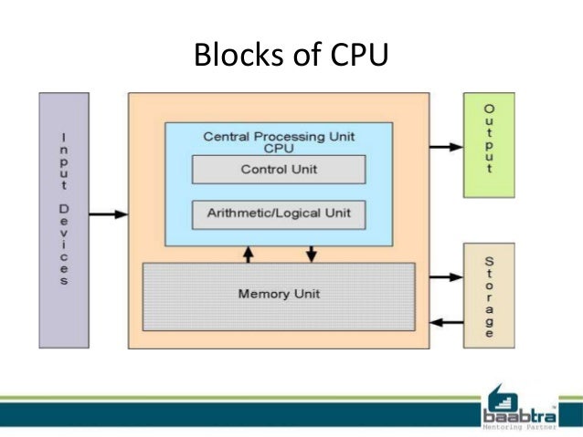 Cpu and its execution of statements