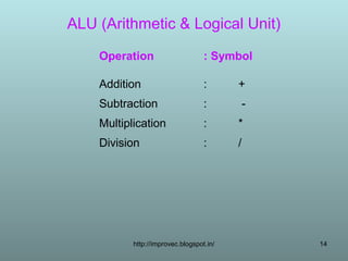 Cpu and its functions | PPT | Operating Systems | Computer Software and ...