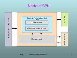 Central Processing Unit (cpu) Diagram
