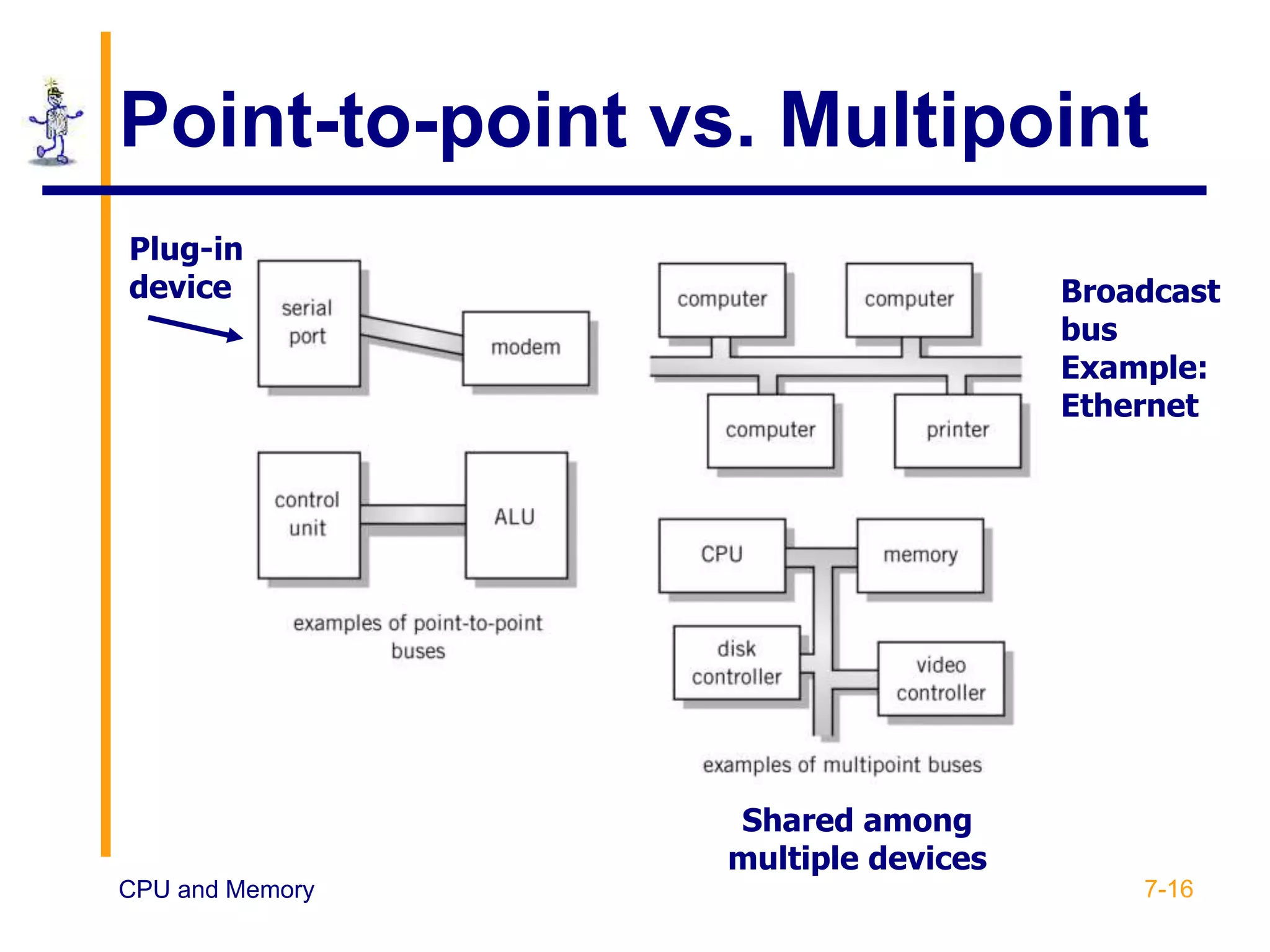 The CPU and Memory and Major Components | PPT