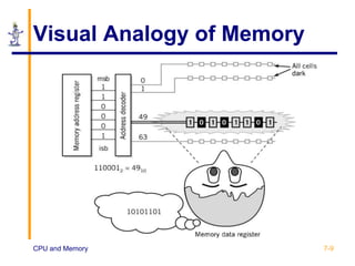 The CPU and Memory and Major Components | PPT