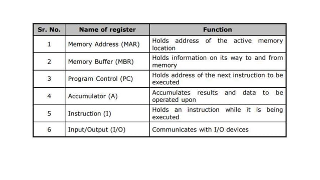 Cpu and memory | PPT