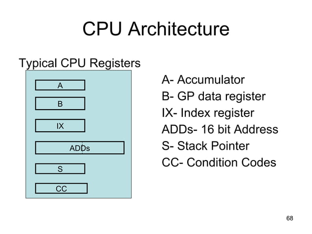 History of CPU Architecture