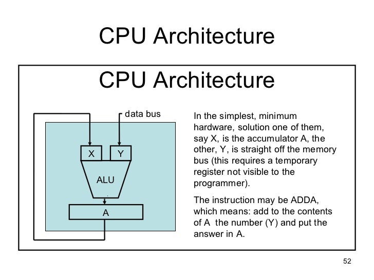 History of CPU Architecture
