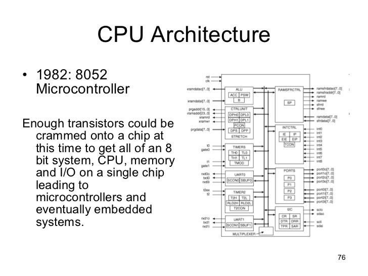 History of CPU Architecture