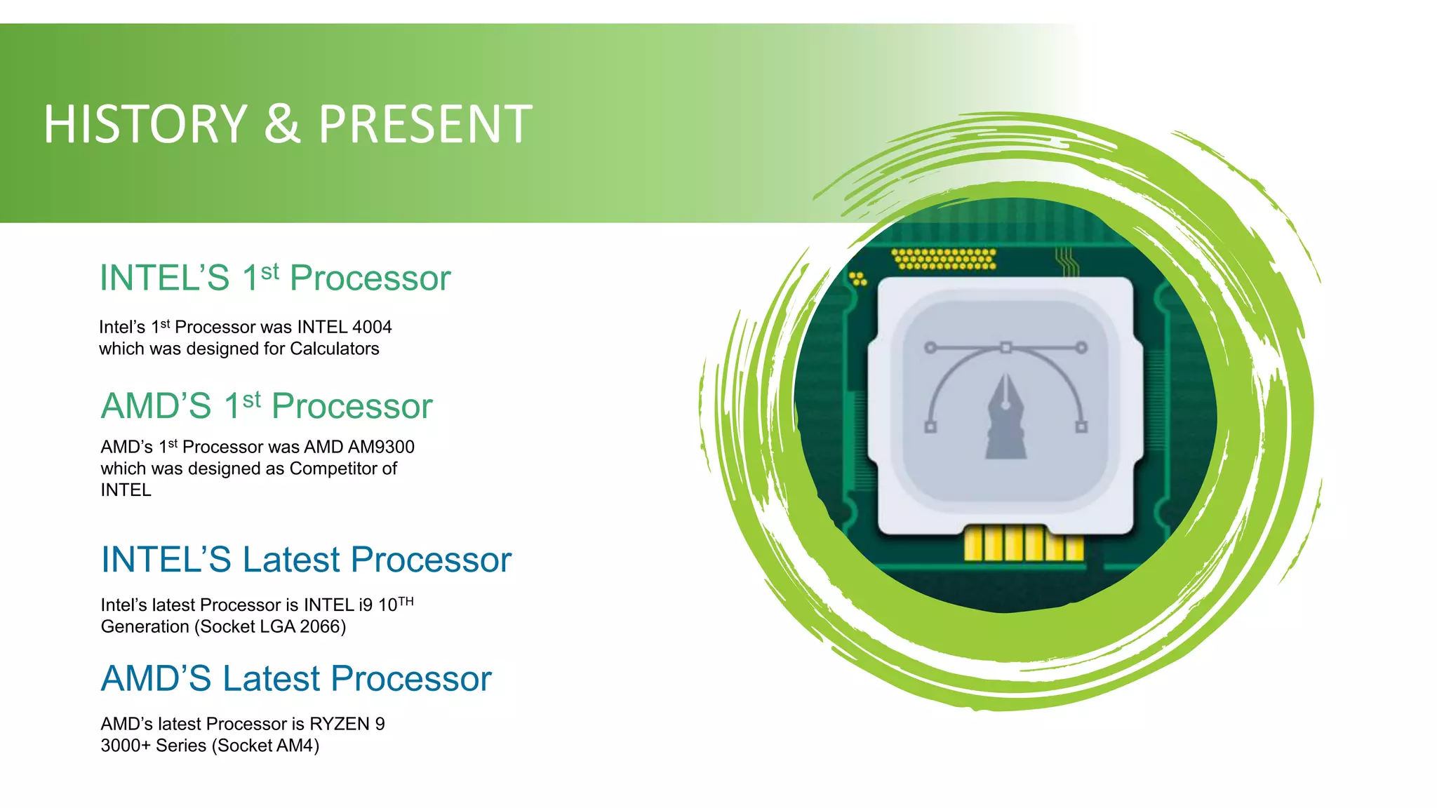 Microprocessor - History, Architecture and Importance | PPTX