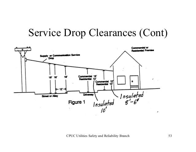 CPUC - General Orders 95, 128 & 165