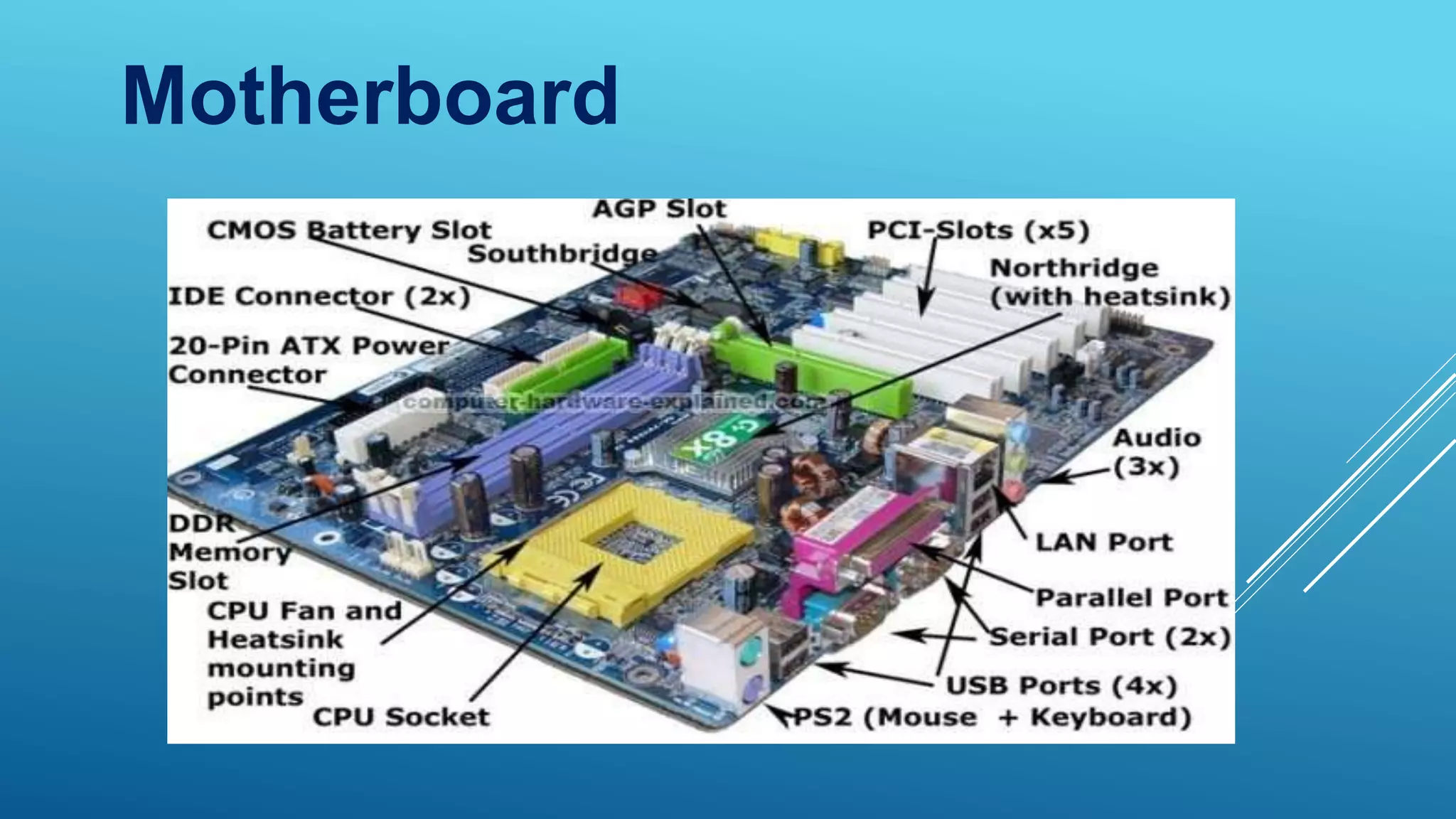 Cpu components | PPT