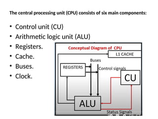 CPU how its work and function and types.pptx