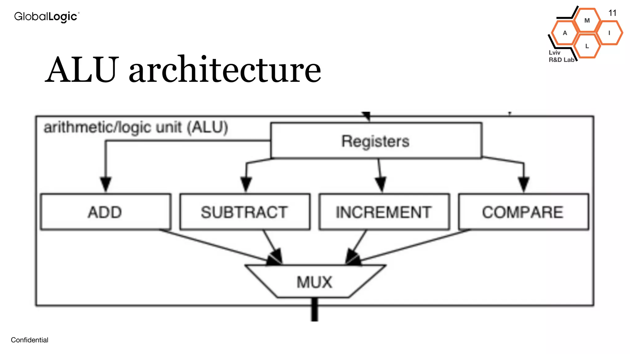 Architecture of TPU, GPU and CPU | PDF