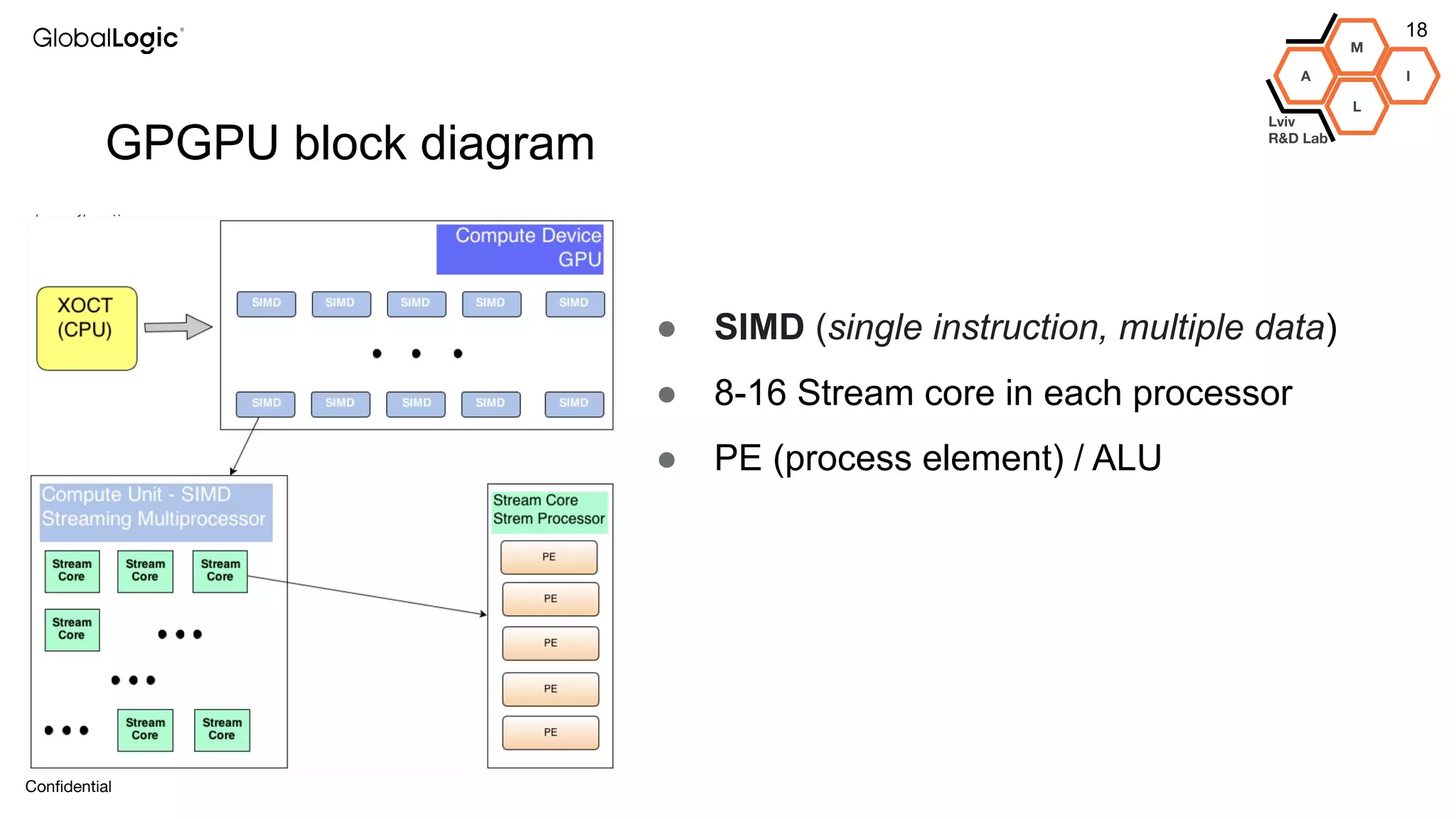 Architecture of TPU, GPU and CPU | PDF