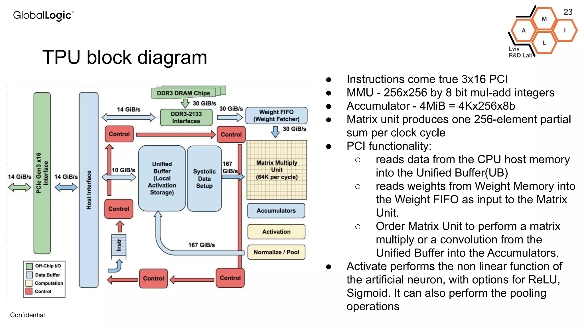 Architecture of TPU, GPU and CPU | PDF