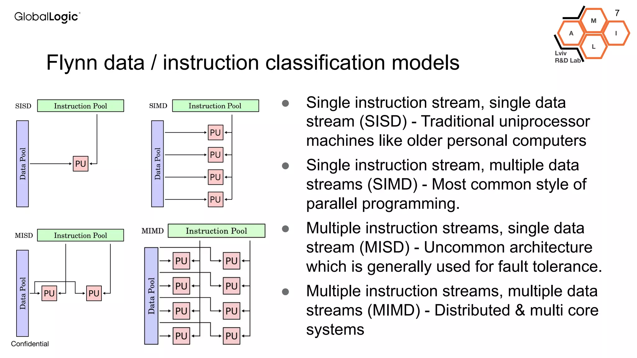 Architecture of TPU, GPU and CPU | PDF