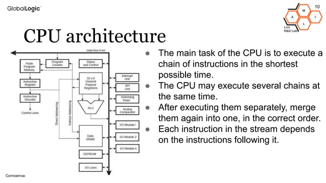 Architecture of TPU, GPU and CPU | PDF