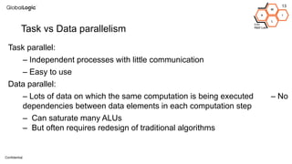 Architecture of TPU, GPU and CPU | PDF