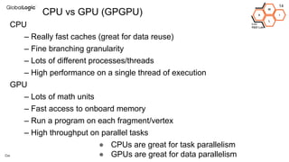 Architecture of TPU, GPU and CPU | PDF