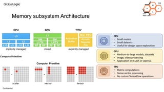 Architecture of TPU, GPU and CPU | PDF