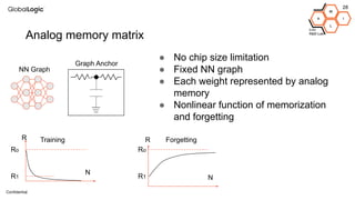 Architecture of TPU, GPU and CPU | PDF