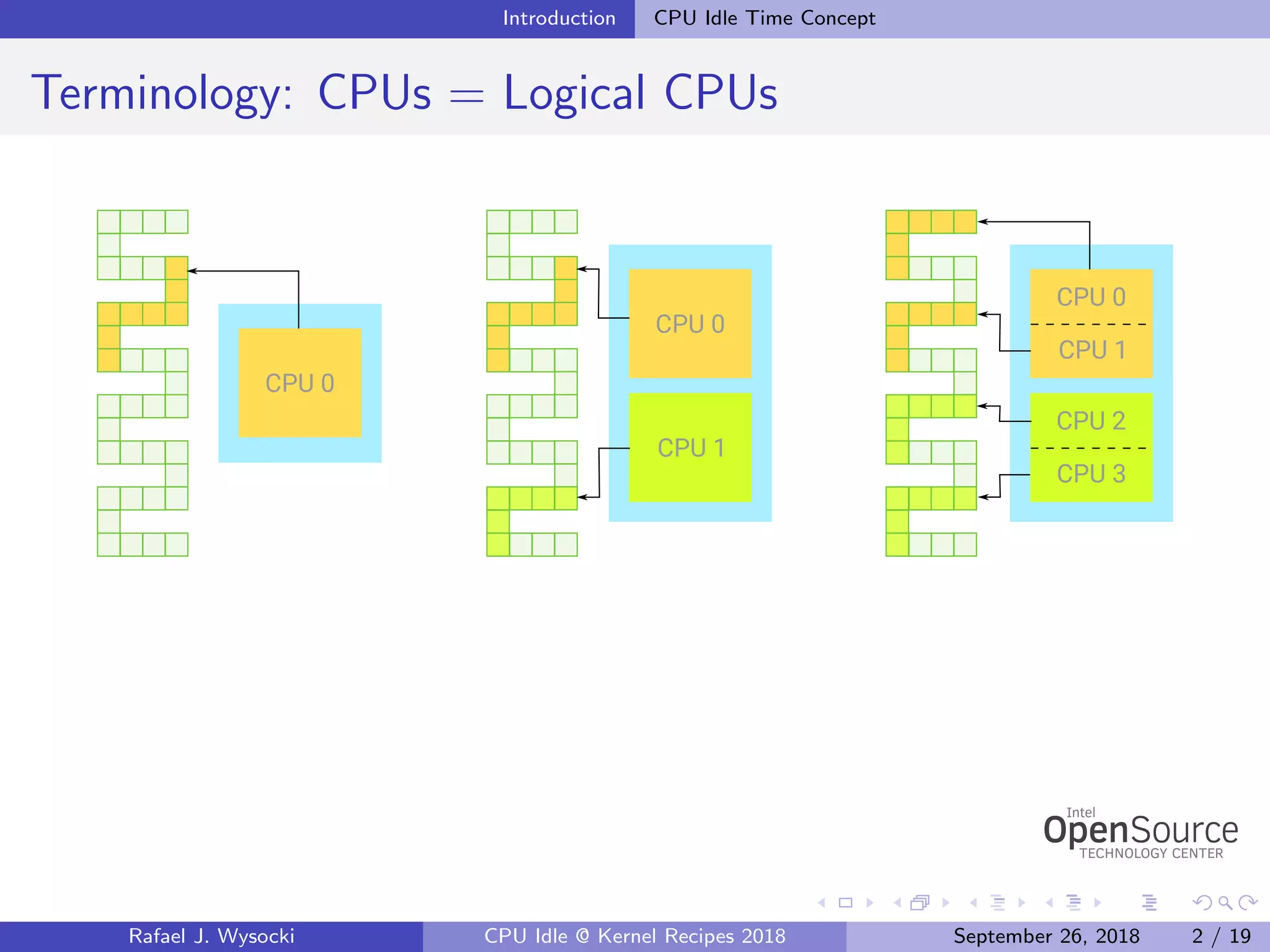 Kernel Recipes 2018 - CPU Idle Loop Rework - Rafael J. Wysocki | PDF