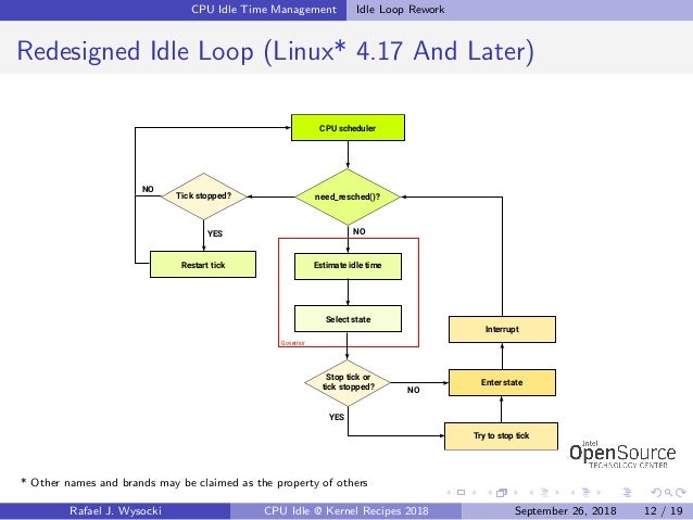 Kernel Recipes 2018 Cpu Idle Loop Rework Rafael J Wysocki