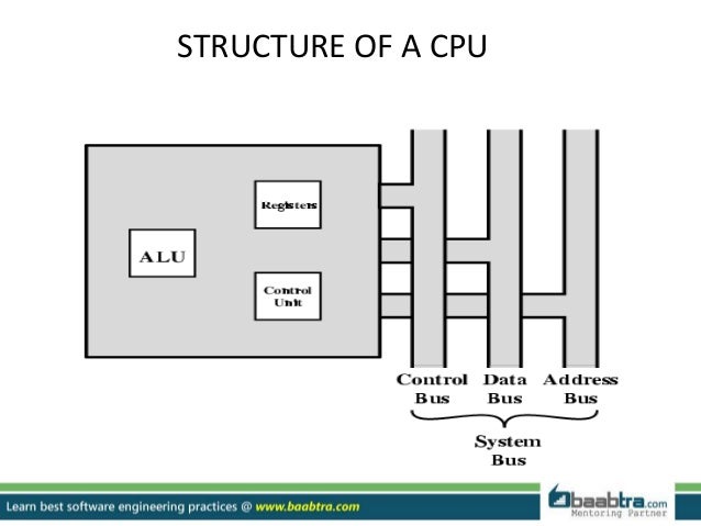 Cpu & its execution of instruction