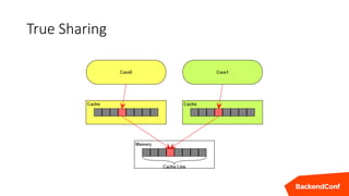 Оптимизации уровня CPU, Андрей Акиньшин (JetBrains) | PPTX