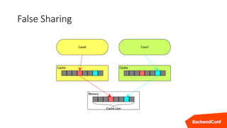Оптимизации уровня CPU, Андрей Акиньшин (JetBrains) | PPTX