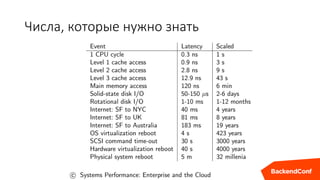 Оптимизации уровня CPU, Андрей Акиньшин (JetBrains) | PPTX