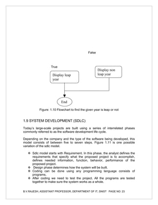 Cp unit 1_2011 | DOC | Operating Systems | Computer Software and Applications