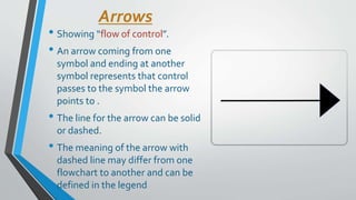 ppt of flowchart | PPTX