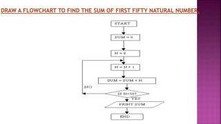 ppt of flowchart | PPTX