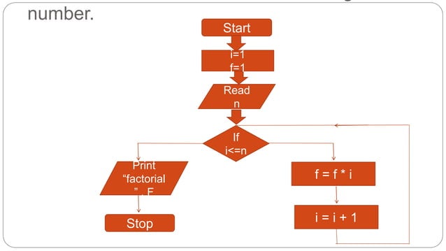 ppt of flowchart | PPT