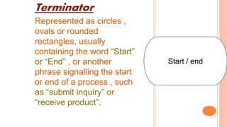 ppt of flowchart | PPTX