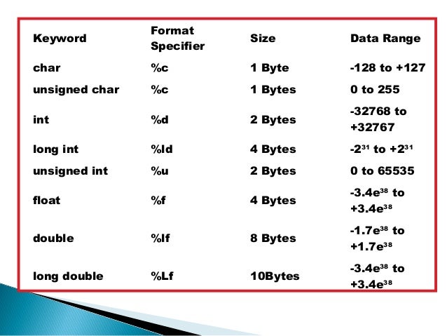 Datatypes in C Language