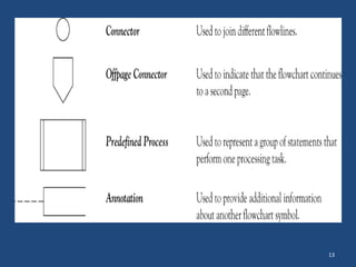 Programming languages,compiler,interpreter,softwares | PPTX