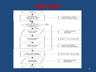 Programming languages,compiler,interpreter,softwares | PPTX
