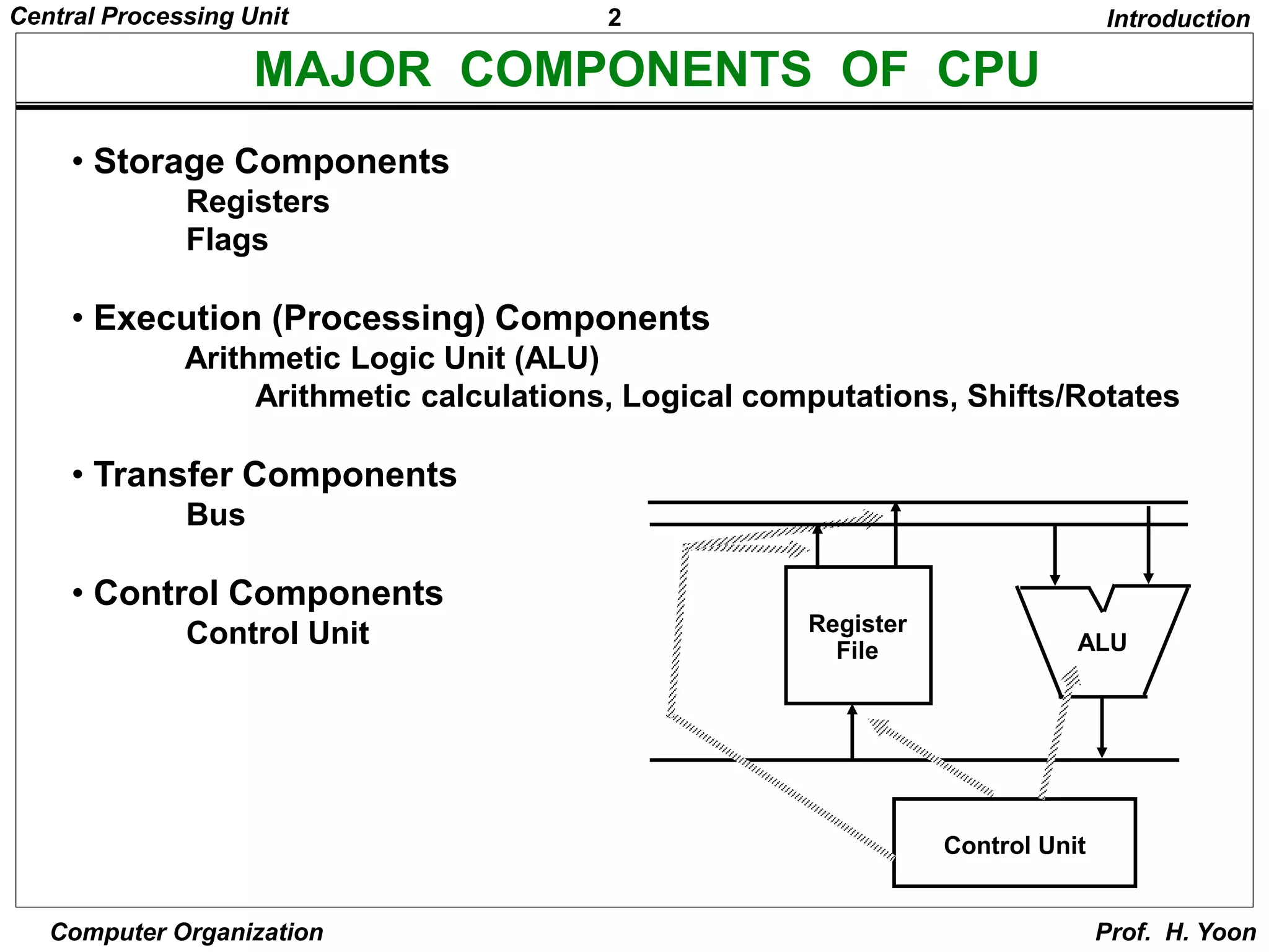 CPU Register Organization.ppt