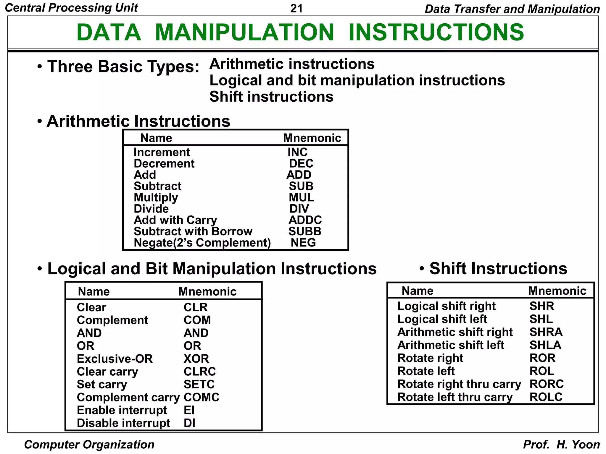 CPU Register Organization.ppt