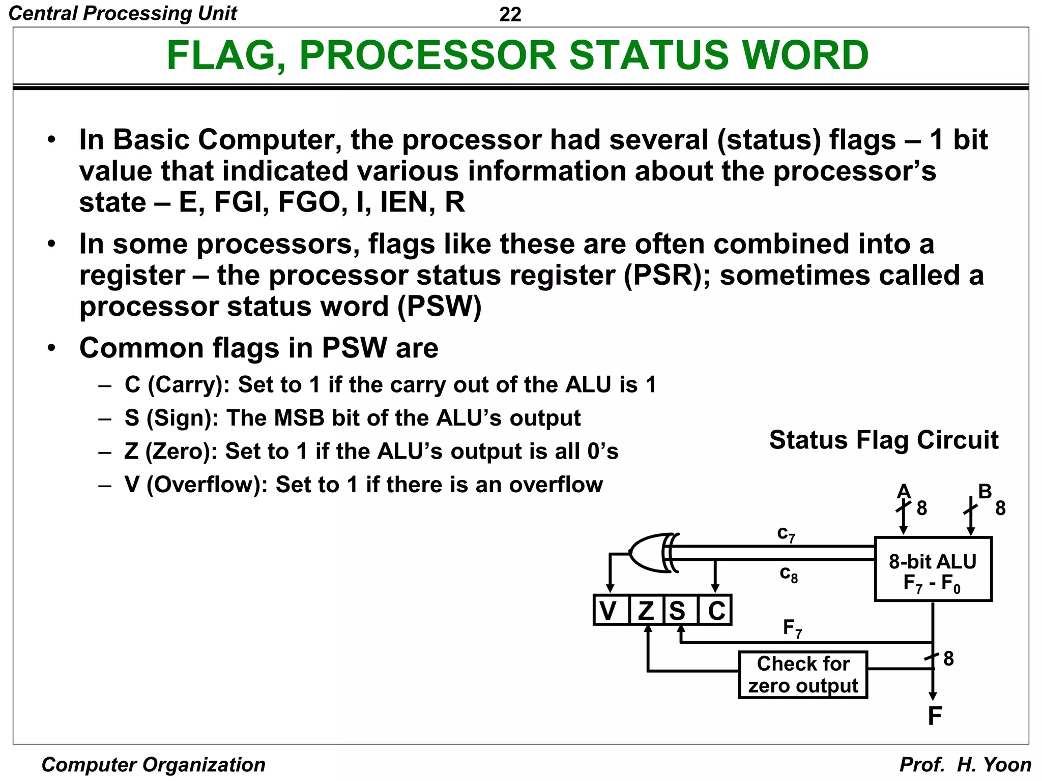 CPU Register Organization.ppt