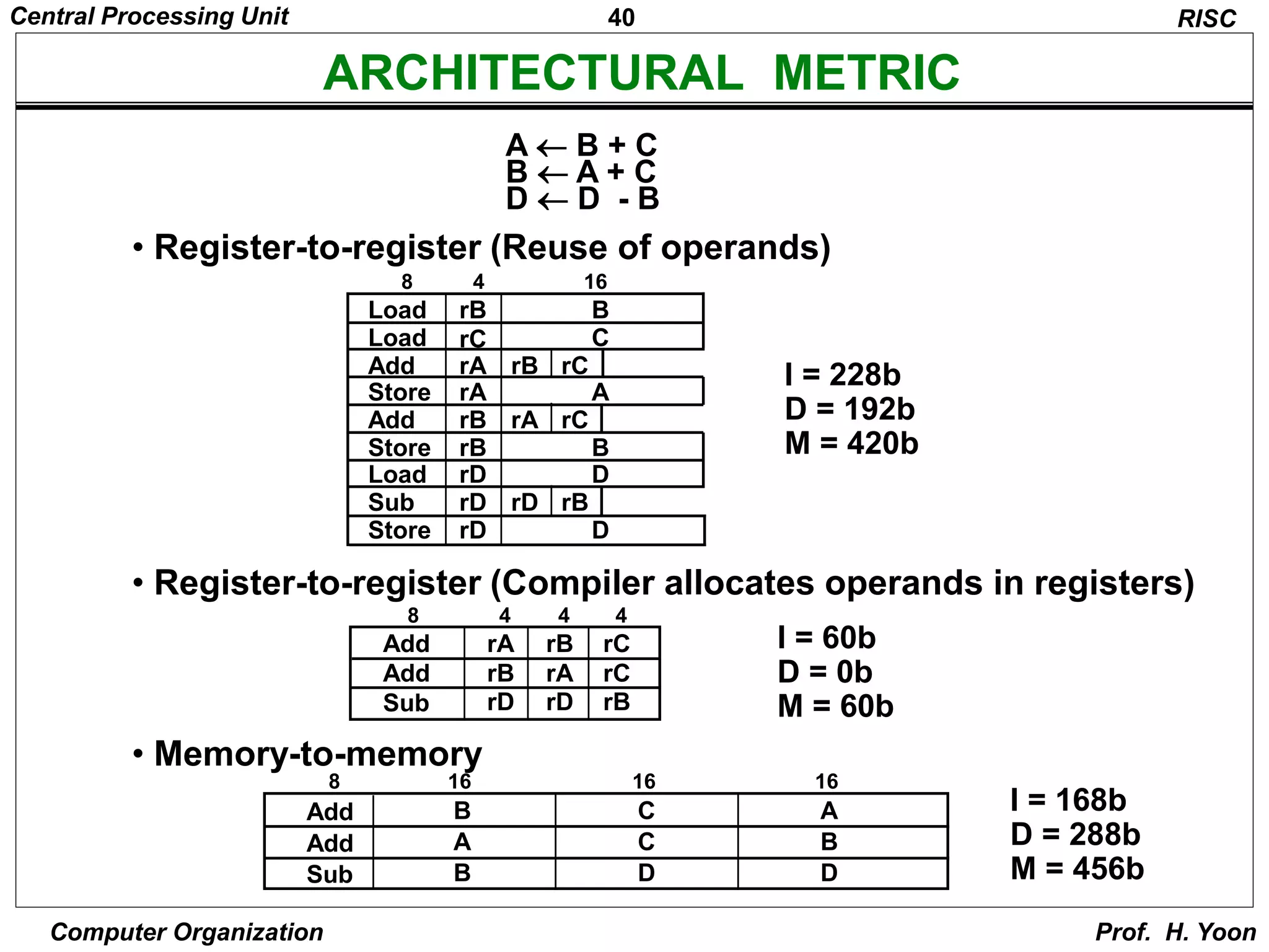 CPU Register Organization.ppt