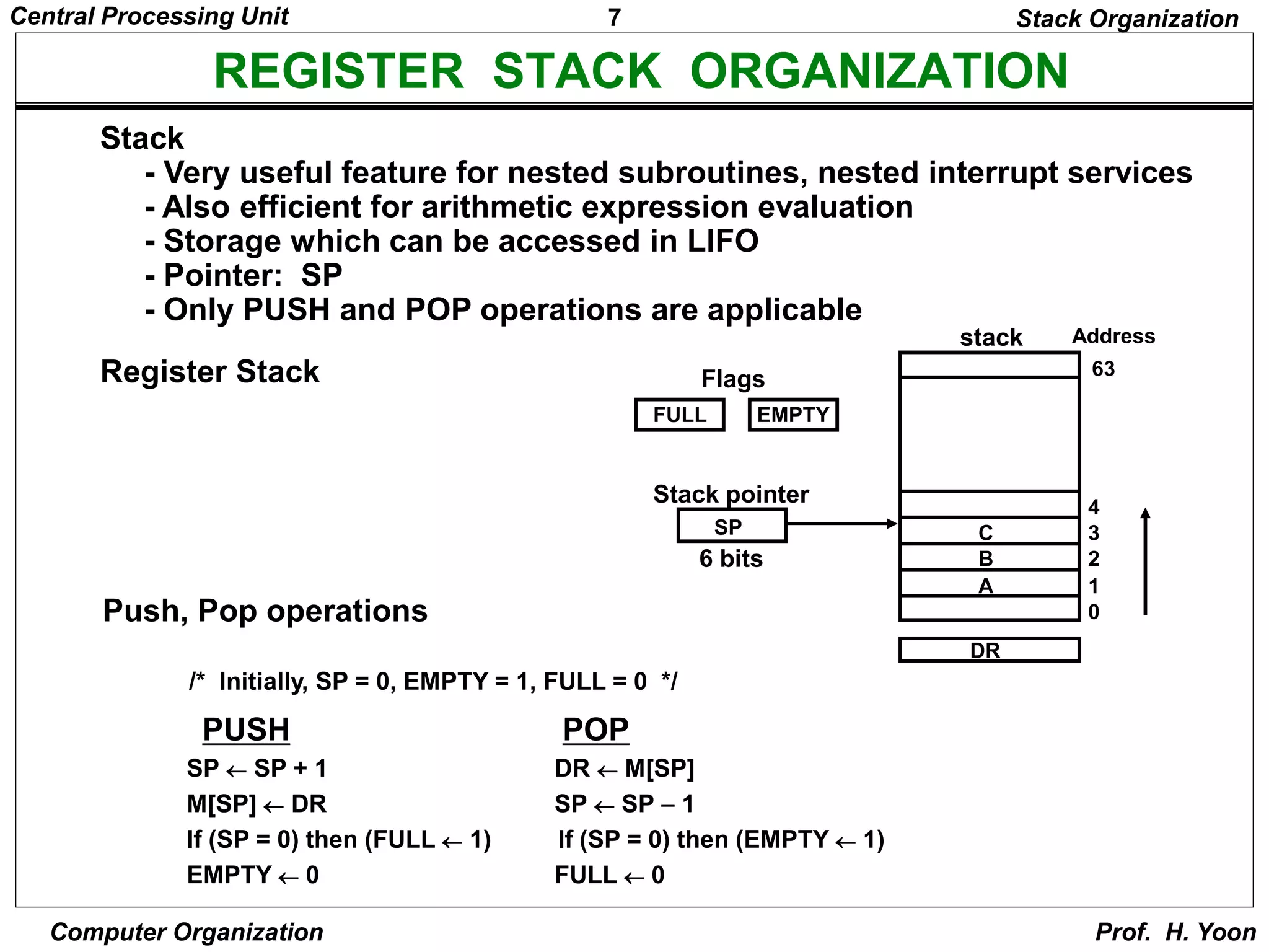 CPU Register Organization.ppt