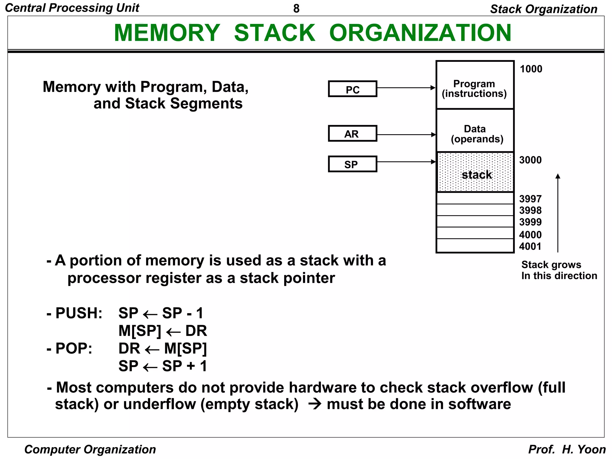 CPU Register Organization.ppt