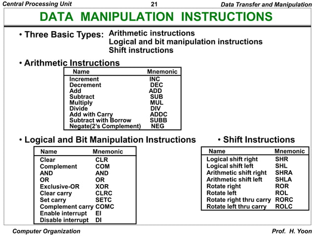 CPU Register Organization.ppt